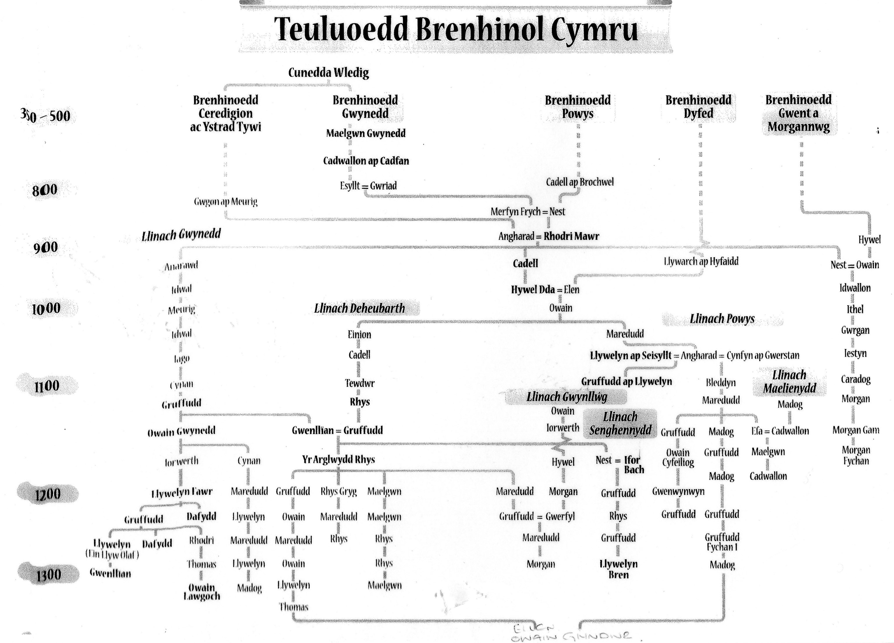Aberffraw Anglesey Wales
